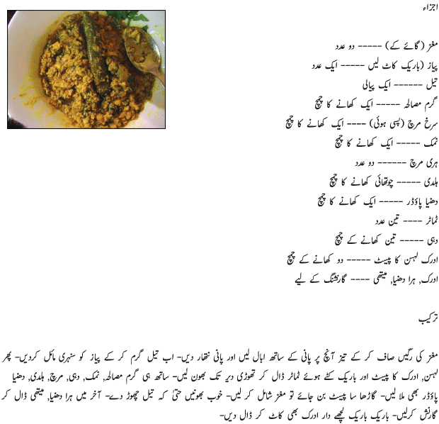 Brain Masala Recipes In Urdu English