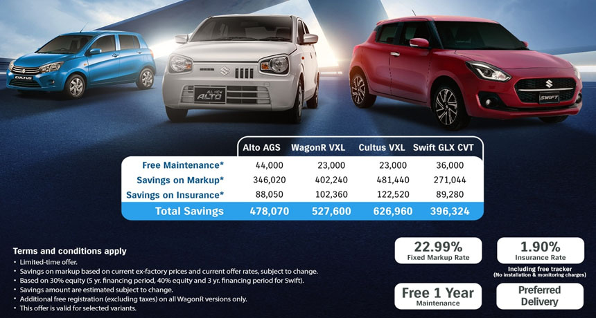 Suzuki's Exclusive Car Financing Offer: Up to Rs. 600,000 Off!