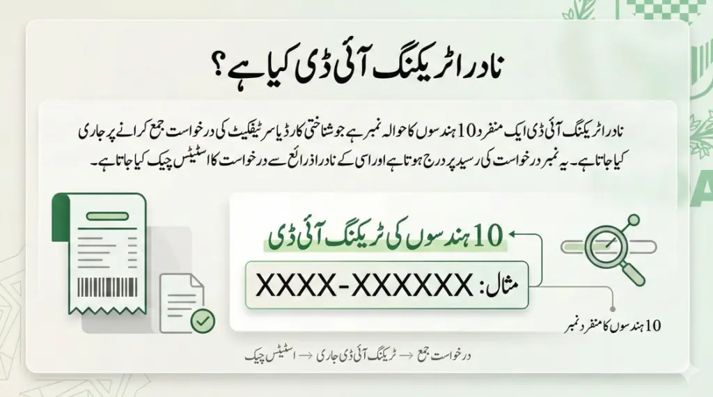 Nadra Tracking ID Check Online - Track via SMS & CNIC