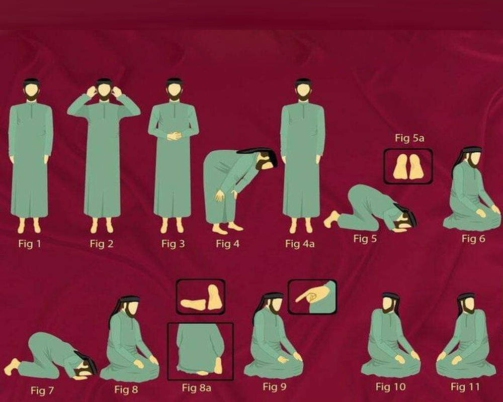 Namaz Ka Tarika - Learn Namaz Ka Tarika Step By Step